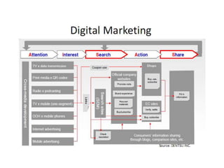 Digital Public Relation | PPTX