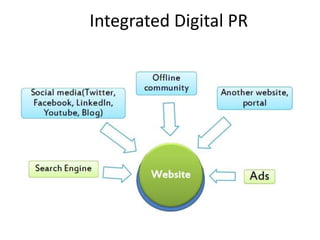 Digital Public Relation | PPTX