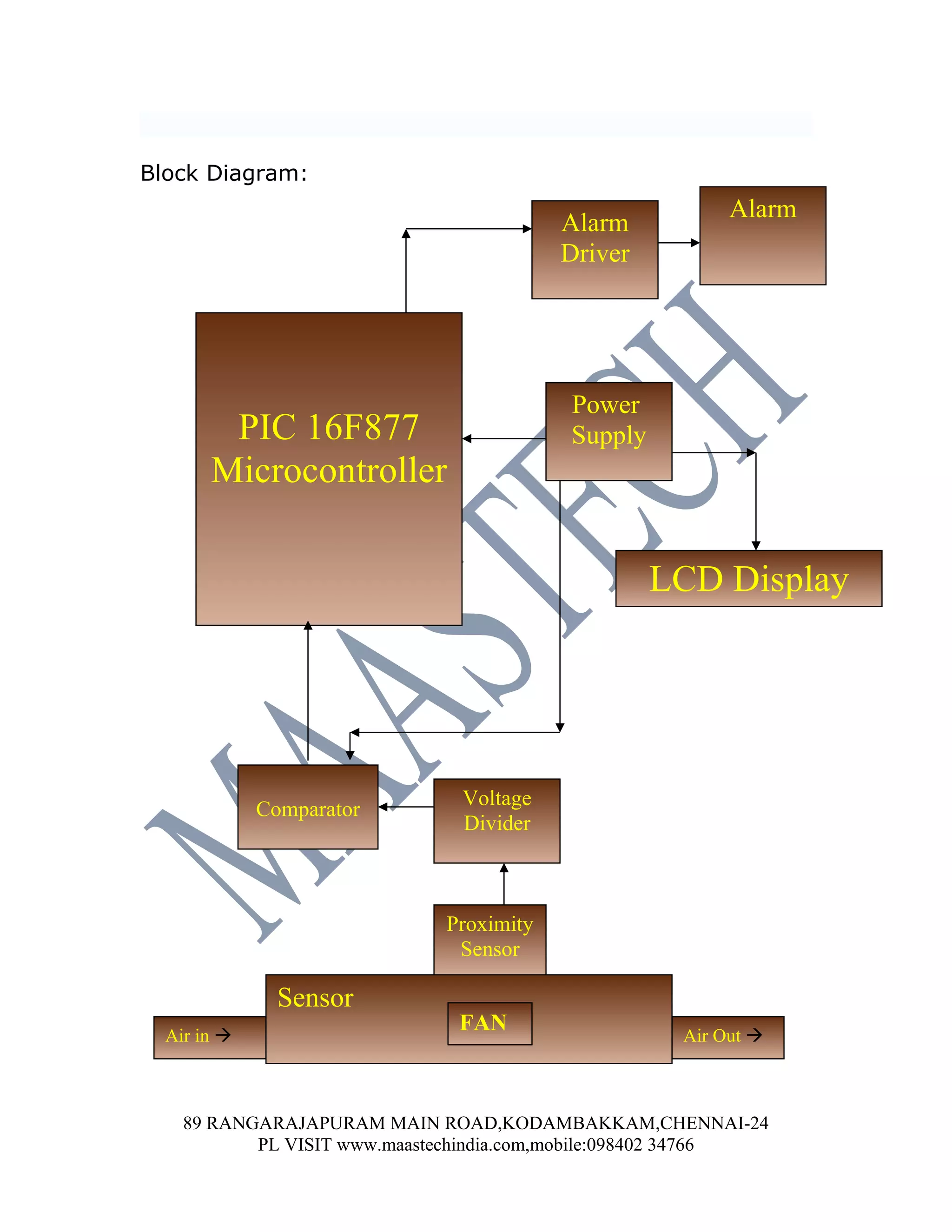 FINAL YEAR PROJECTS BIOMEDICAL/ECE-Digital pulmonary function test ...