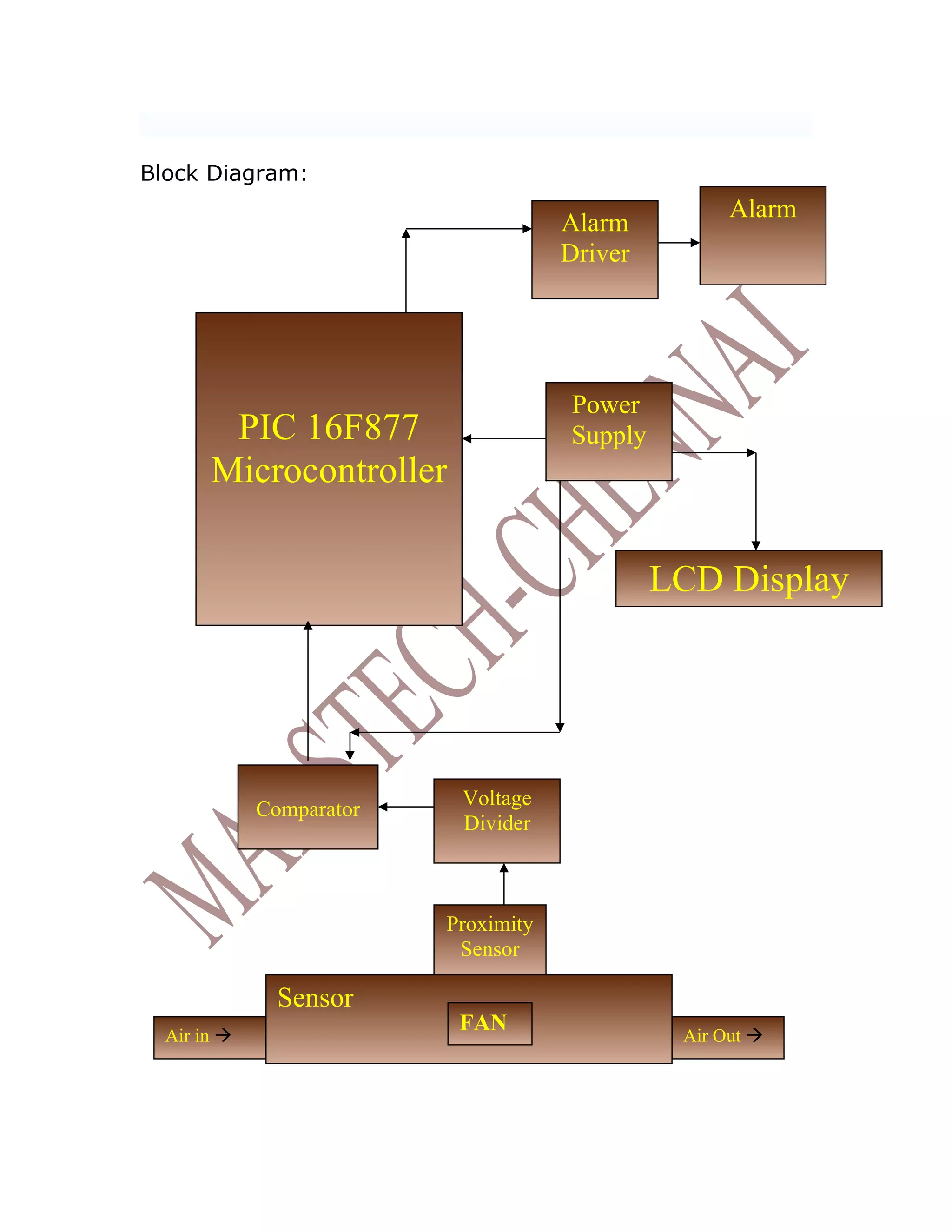 BIOMEDICAL PROJECTS ABSTRACT-Digital pulmonary function test spirometry ...