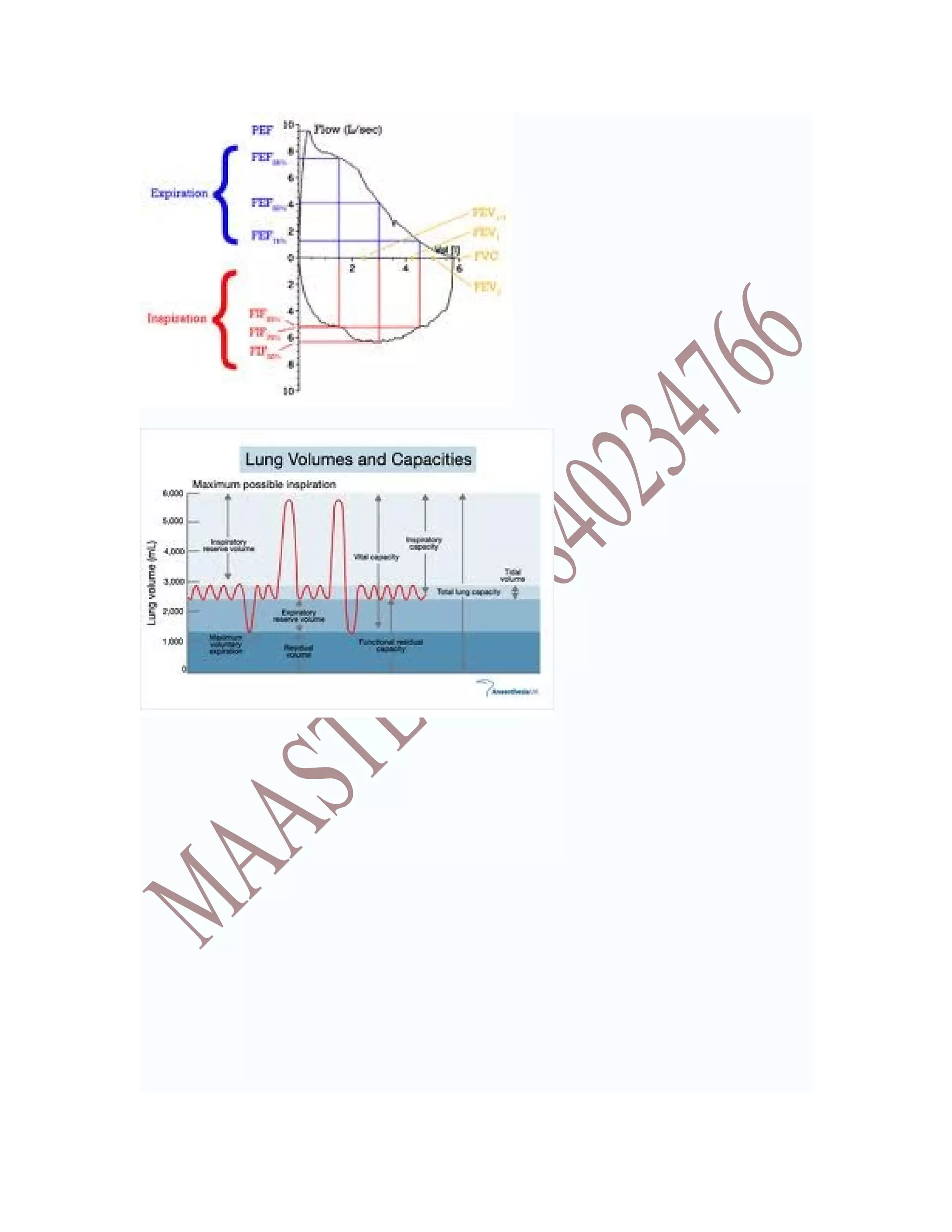 BIOMEDICAL PROJECT ABSTRACT-Digital pulmonary function test spirometry ...