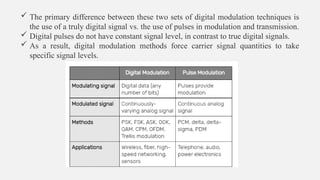 Digital Pulse Modulation techniques.pptx