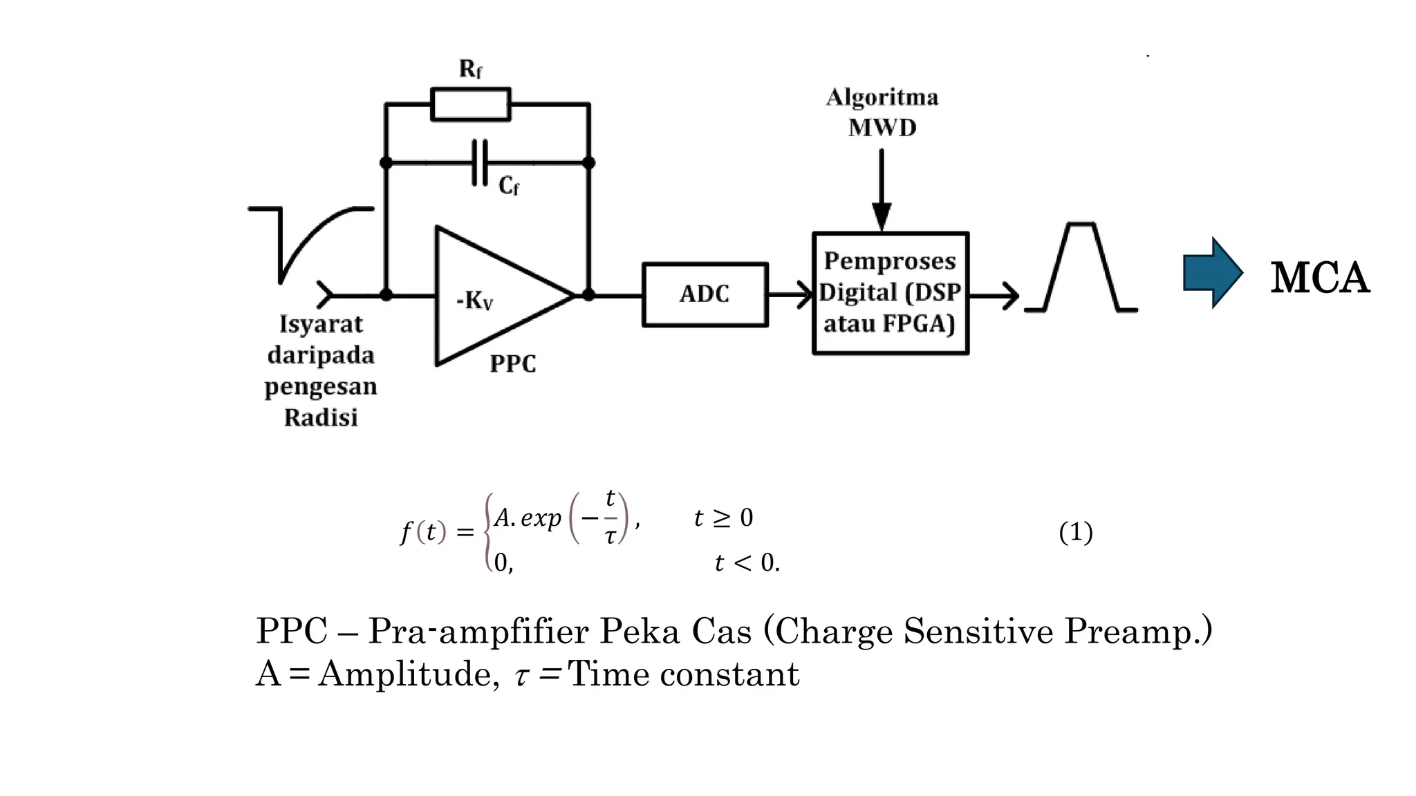 Digital Pulse Processor for processing signal from radiation detectors.pptx