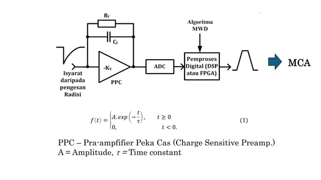 Digital Pulse Processor for processing signal from radiation detectors.pptx