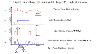 Digital Pulse Processor for processing signal from radiation detectors.pptx