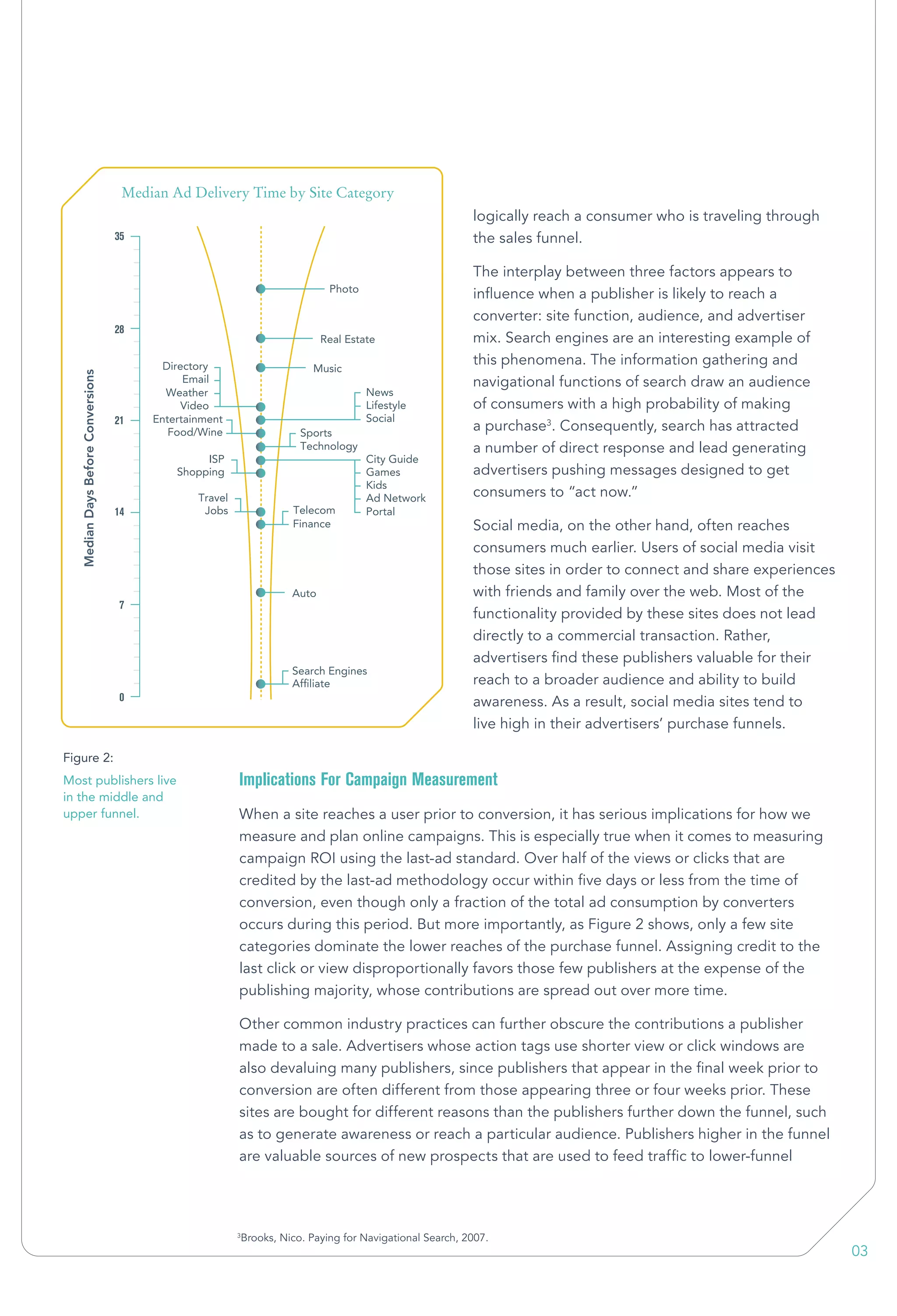 Digital purchase funnel | PDF