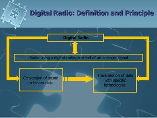 Digital radio | PPT
