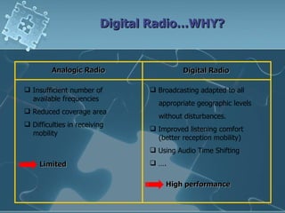 Digital radio | PPT | Digital Audio | Computer Software and Applications