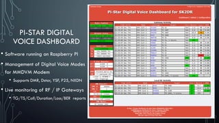 Digital Radio for Voice Communications | PDF