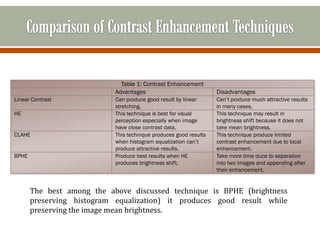 Digital radiographic image enhancement for improved visualization | PPT
