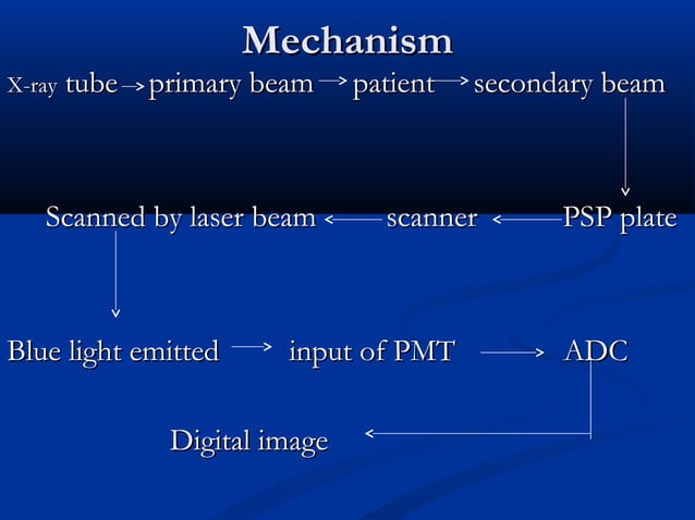 Digital Radiography | PPT | Cameras and Camcorders | Consumer Electronics