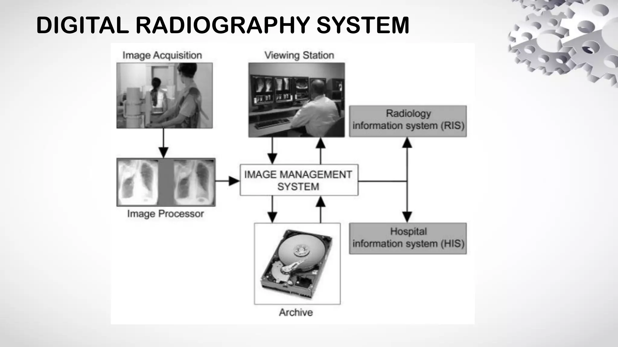 Digital Radiography PHYSICS | PDF