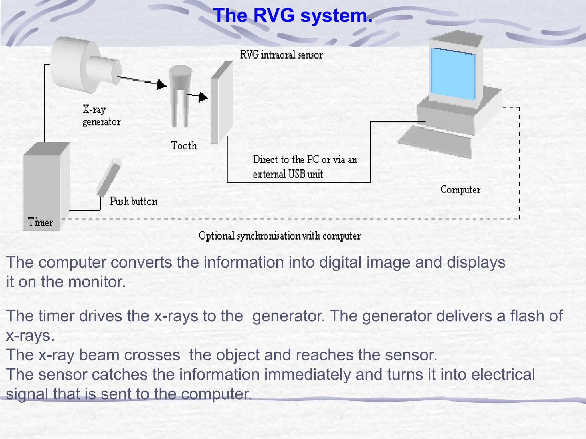 digital radiography in Dentistry: Direct and Indirect Technology | PPT
