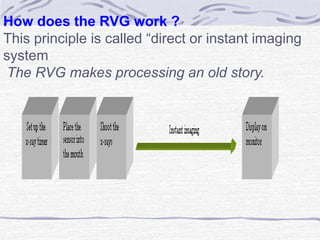 digital radiography in Dentistry: Direct and Indirect Technology | PPT