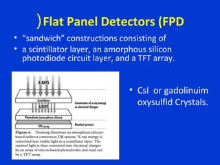 Digital radiography (2013) | PPT