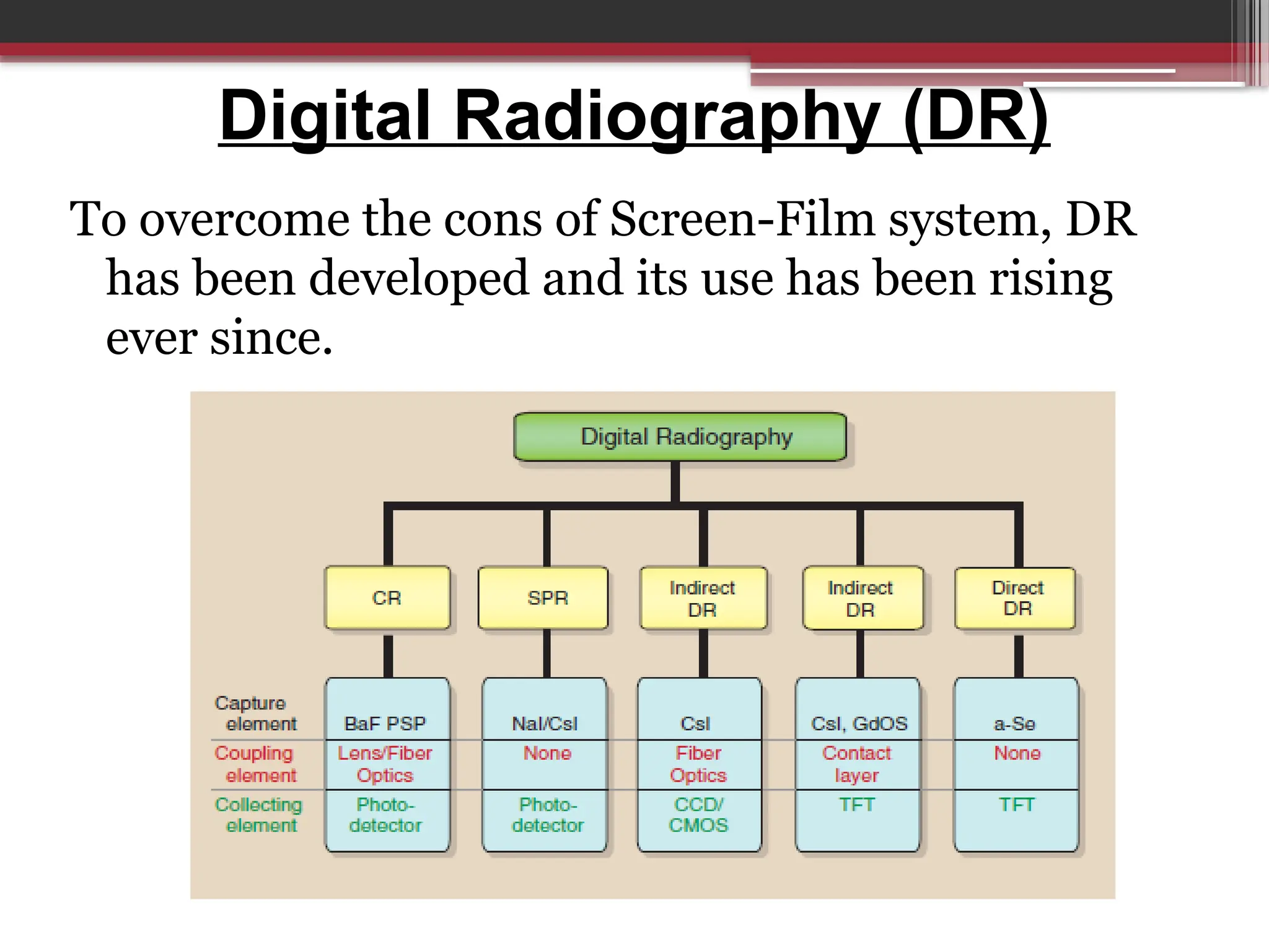 Basic Principles of Digital Radiography (DR) | PPTX