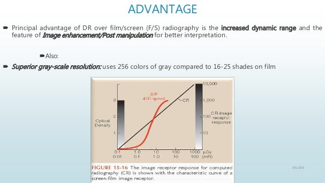 Characteristic Curve In Radiography