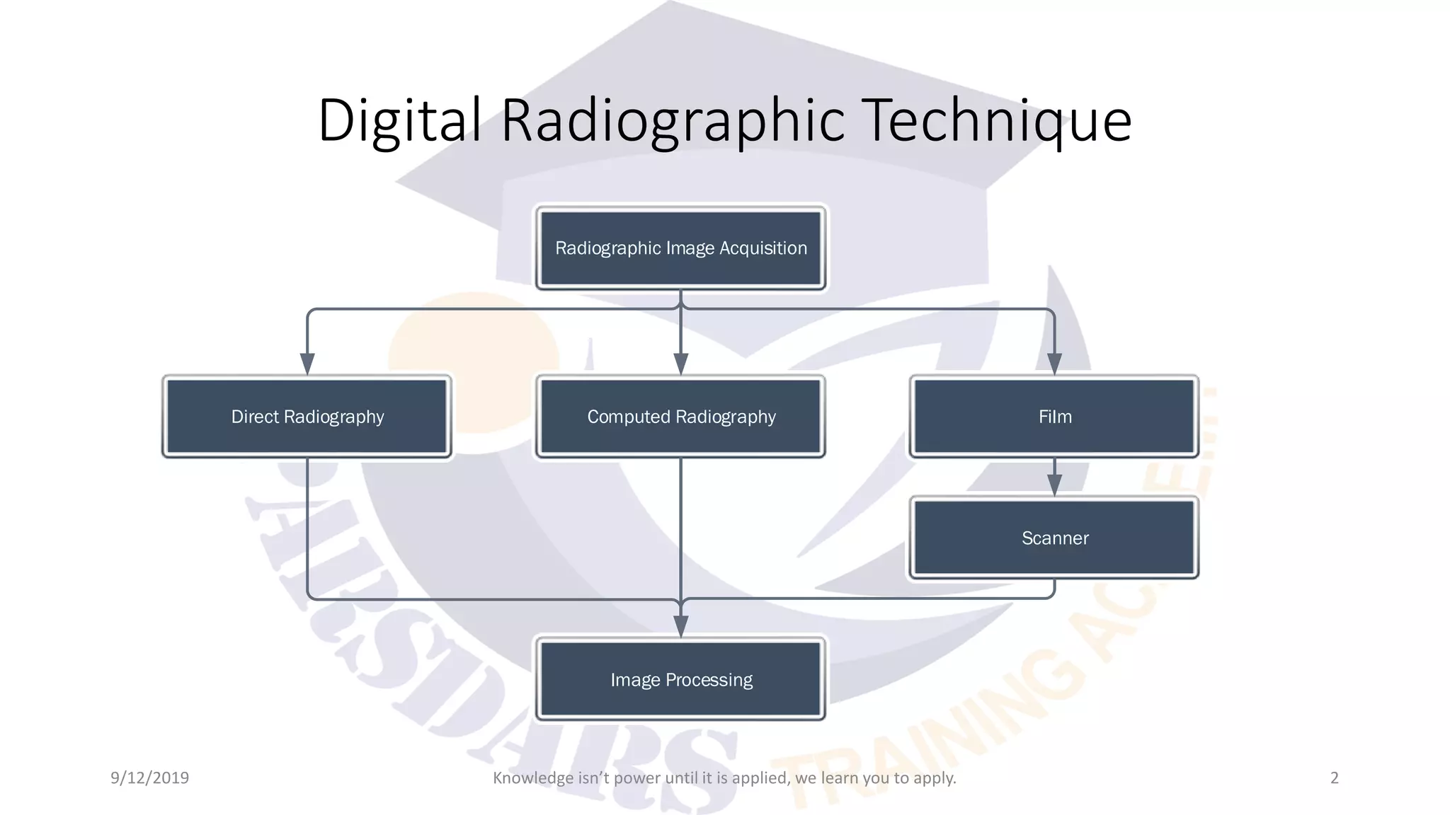 Digital radiography testing | PDF