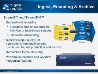 Digital rapids overview_2012 | PPT