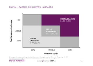 Digital Readiness - How well prepared are German brands for a digital ...