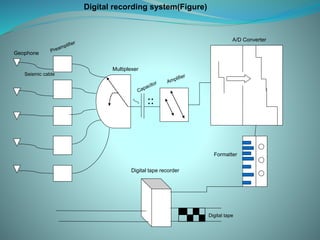 Digital recording system (Geo Physics) | PPTX