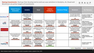 Digital redefinition of banking banking transformation | PDF