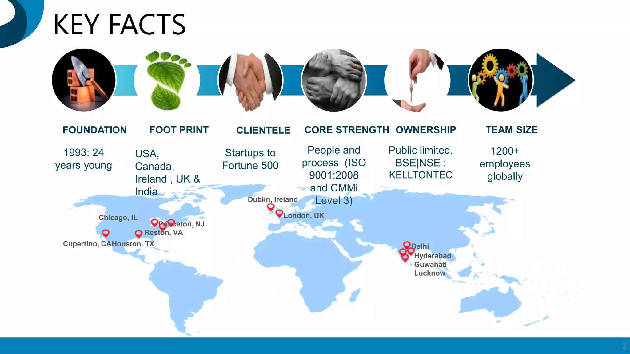 Digital Reference Architecture- A FOCUS ON MIDDLEWARE “THE KILLER APP ...