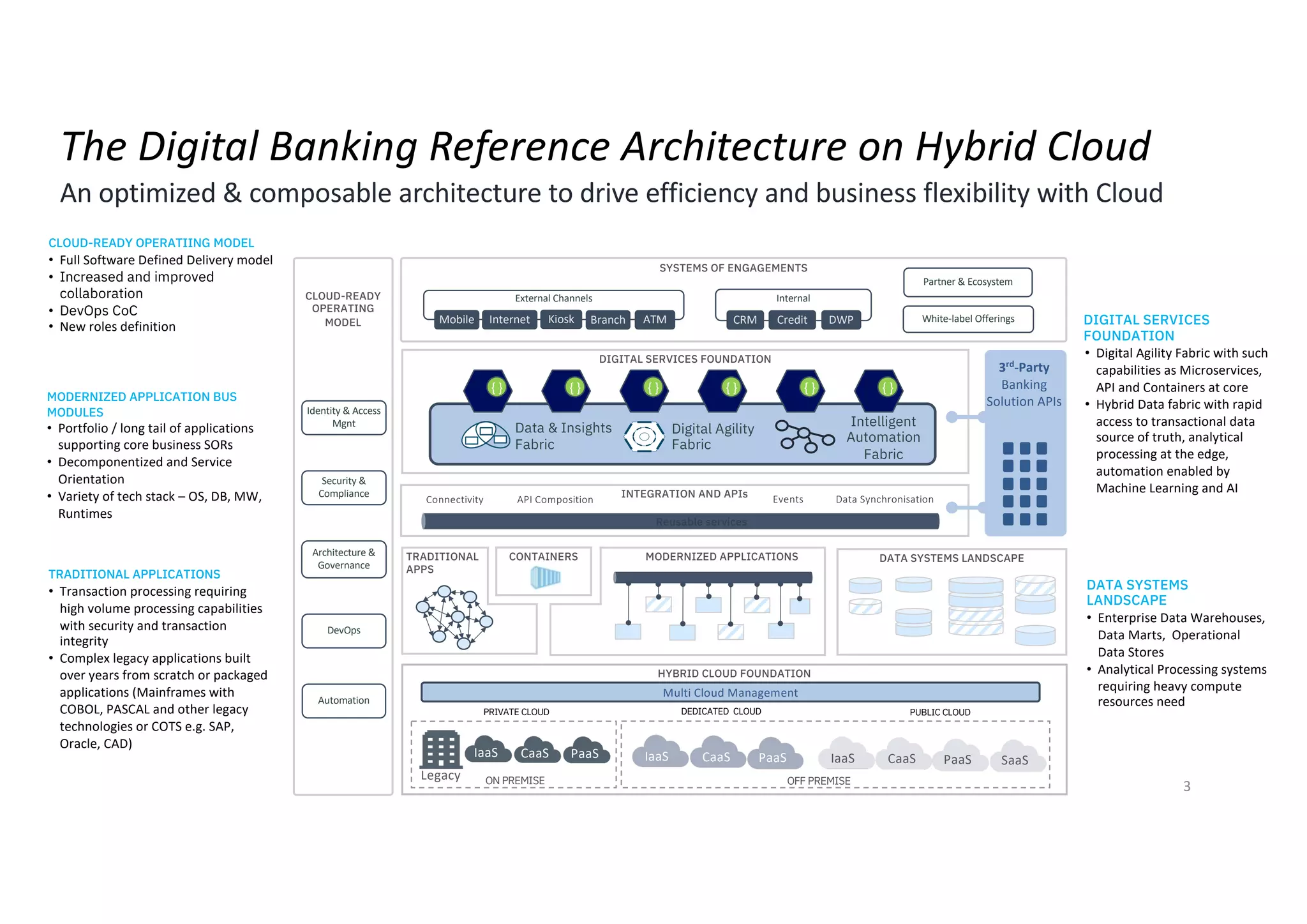 Digital reference architecture in hybrid cloud | PDF | Cloud Computing ...