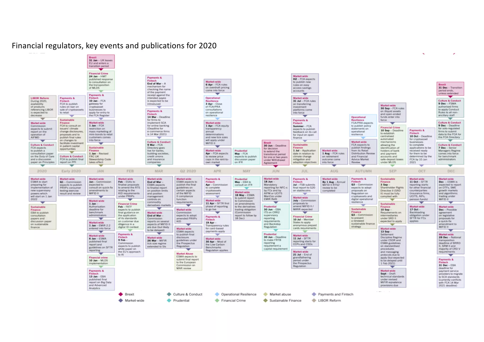 Digital reference architecture in hybrid cloud | PDF | Cloud Computing ...