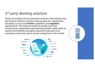 Digital reference architecture in hybrid cloud | PDF | Cloud Computing ...