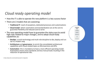 Digital reference architecture in hybrid cloud | PDF | Cloud Computing ...