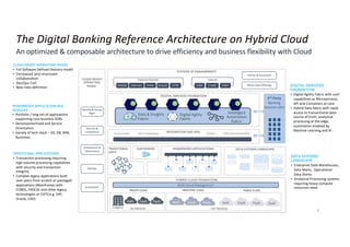 Digital reference architecture in hybrid cloud | PDF | Cloud Computing ...