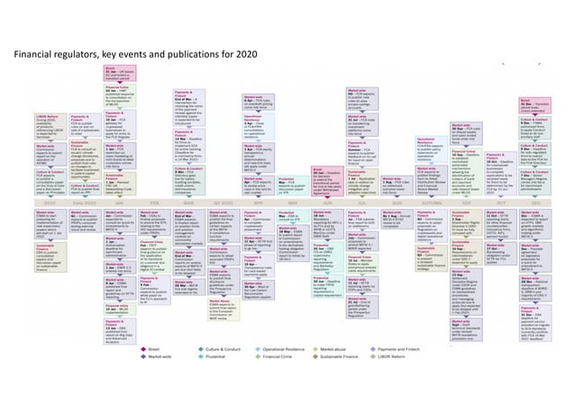 Digital reference architecture in hybrid cloud | PDF | Cloud Computing ...