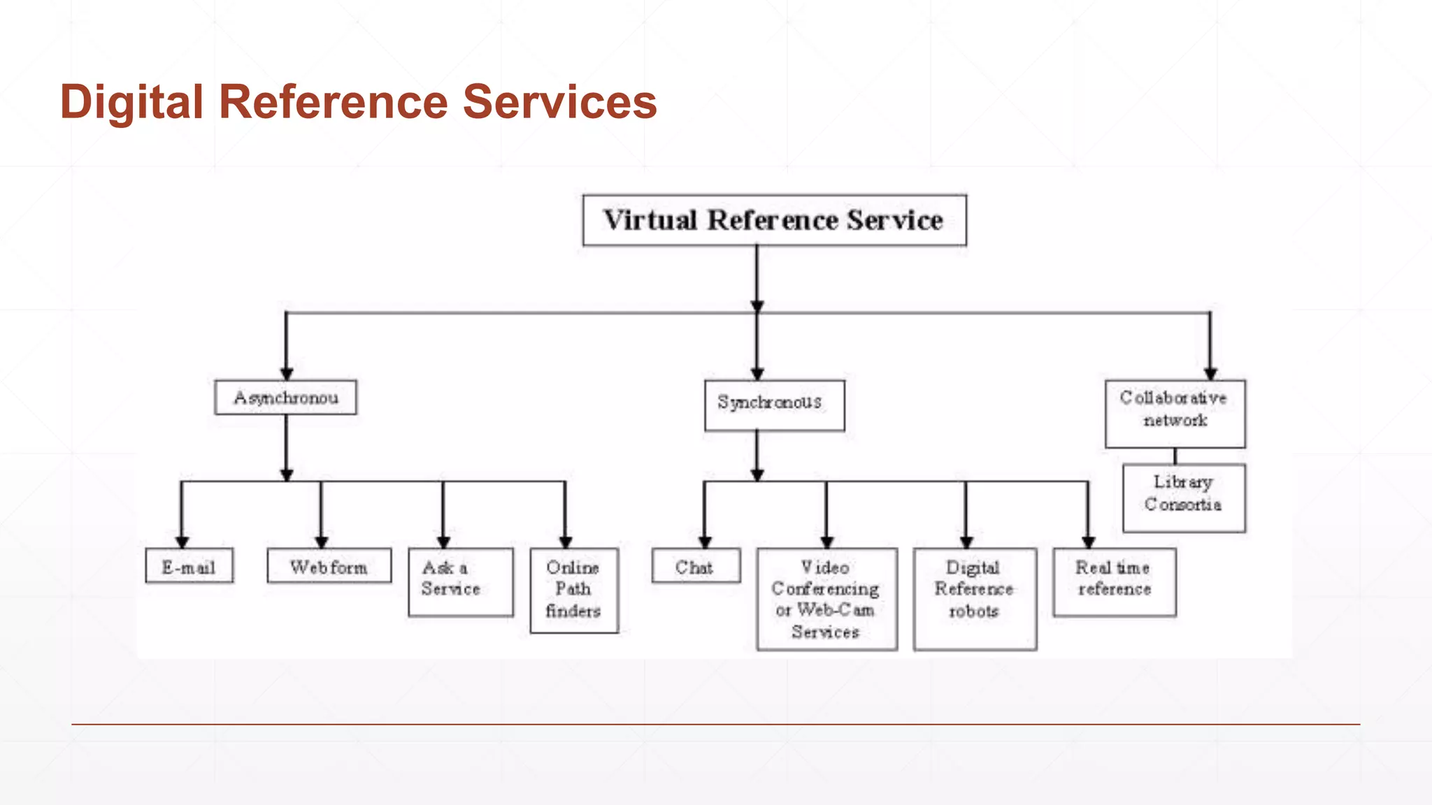 Digital Reference Services.pptx
