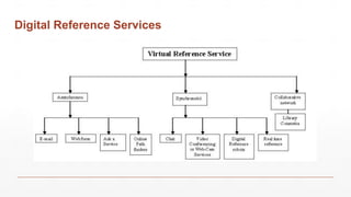 Digital Reference Services.pptx