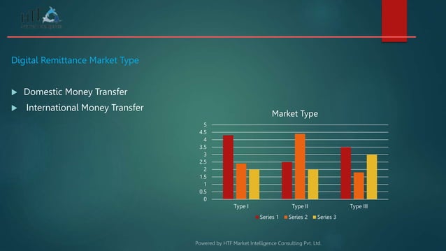 Digital Remittance Market Seeking Excellent Growth | PPT