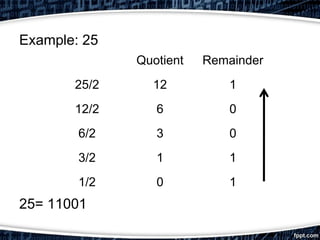 Digital representation | PPT