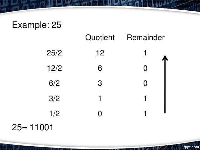 Digital representation