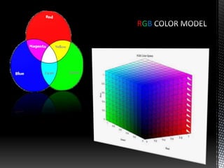 Multimedia: Digital representation of multimedia | PPTX