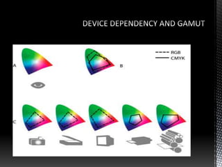 Multimedia: Digital representation of multimedia | PPTX