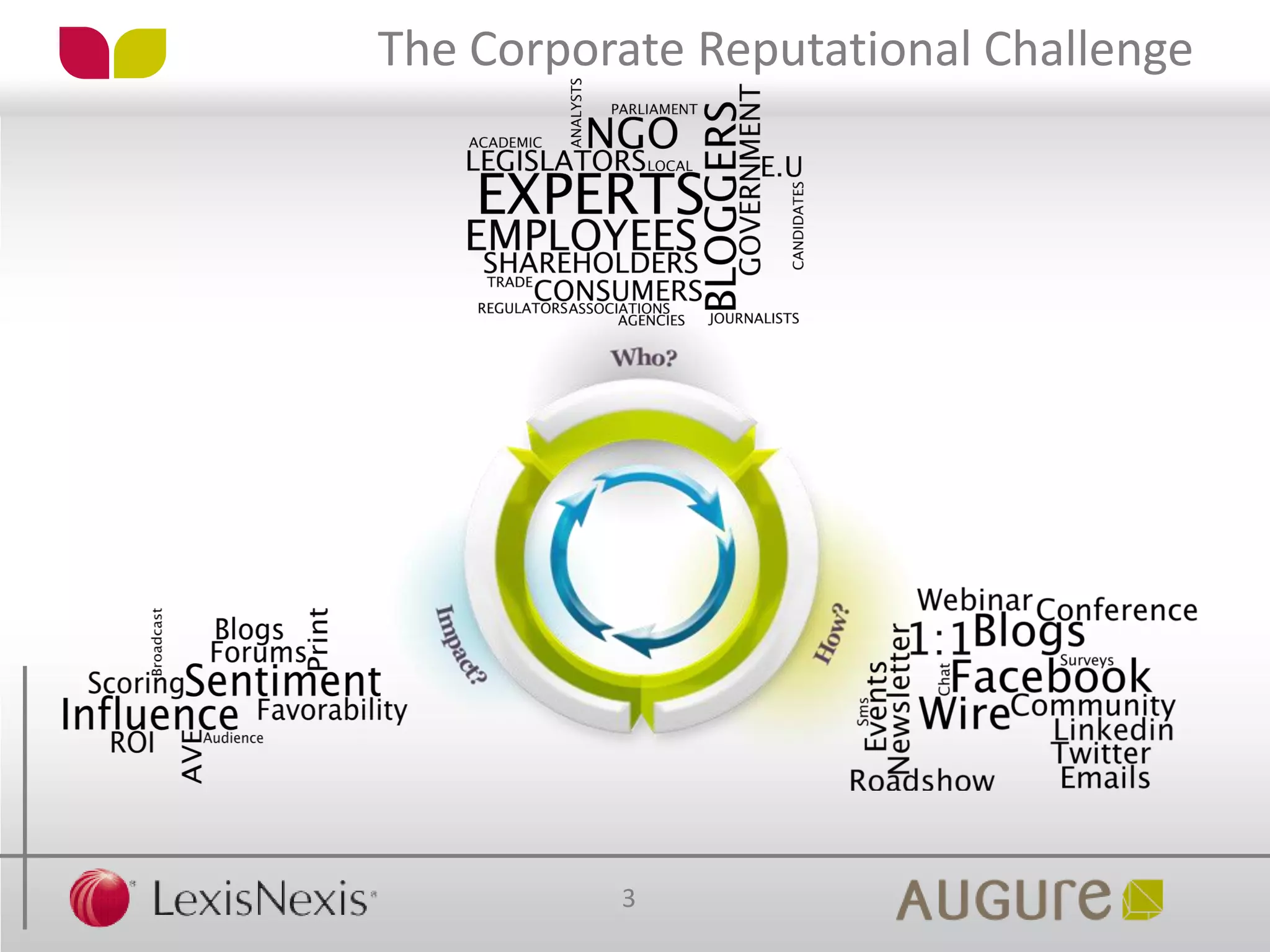 Digital Reputation Management | PPT