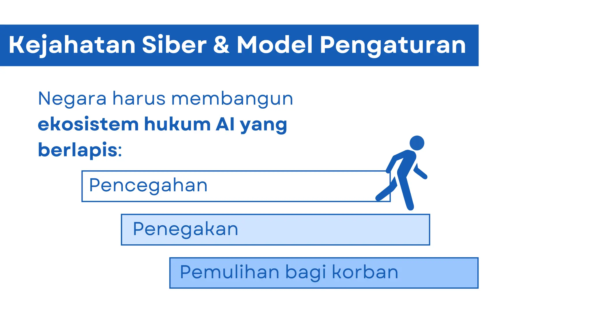 [Digital Resilience Summit] PPT - Bu Sinta.pdf
