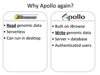 (Digital resources) quick and easy genome annotation editing with apollo | PPT