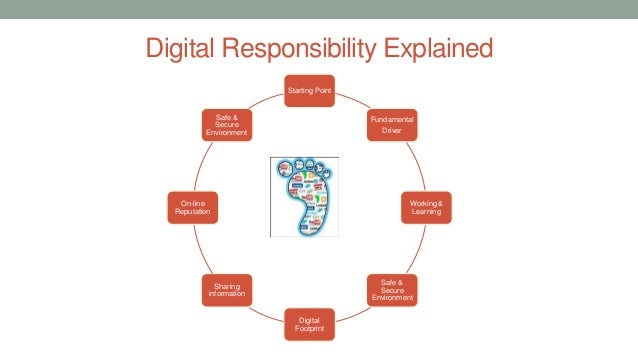 Digital responsibility: putting it in context. Making digital respons…