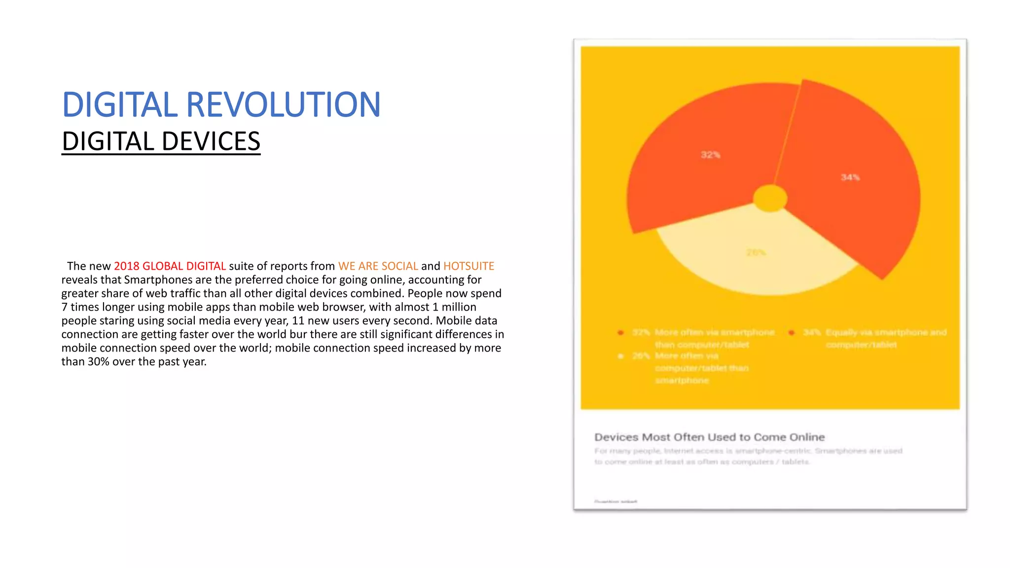 Digital Revolution | PPTX