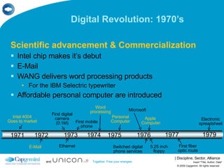 Digital Revolution | PPT