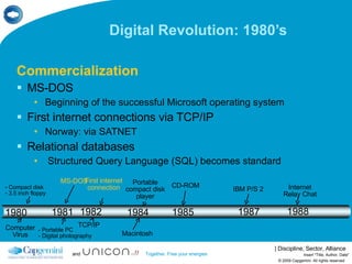 Digital Revolution | PPT