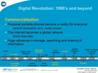 Digital Revolution | PPT