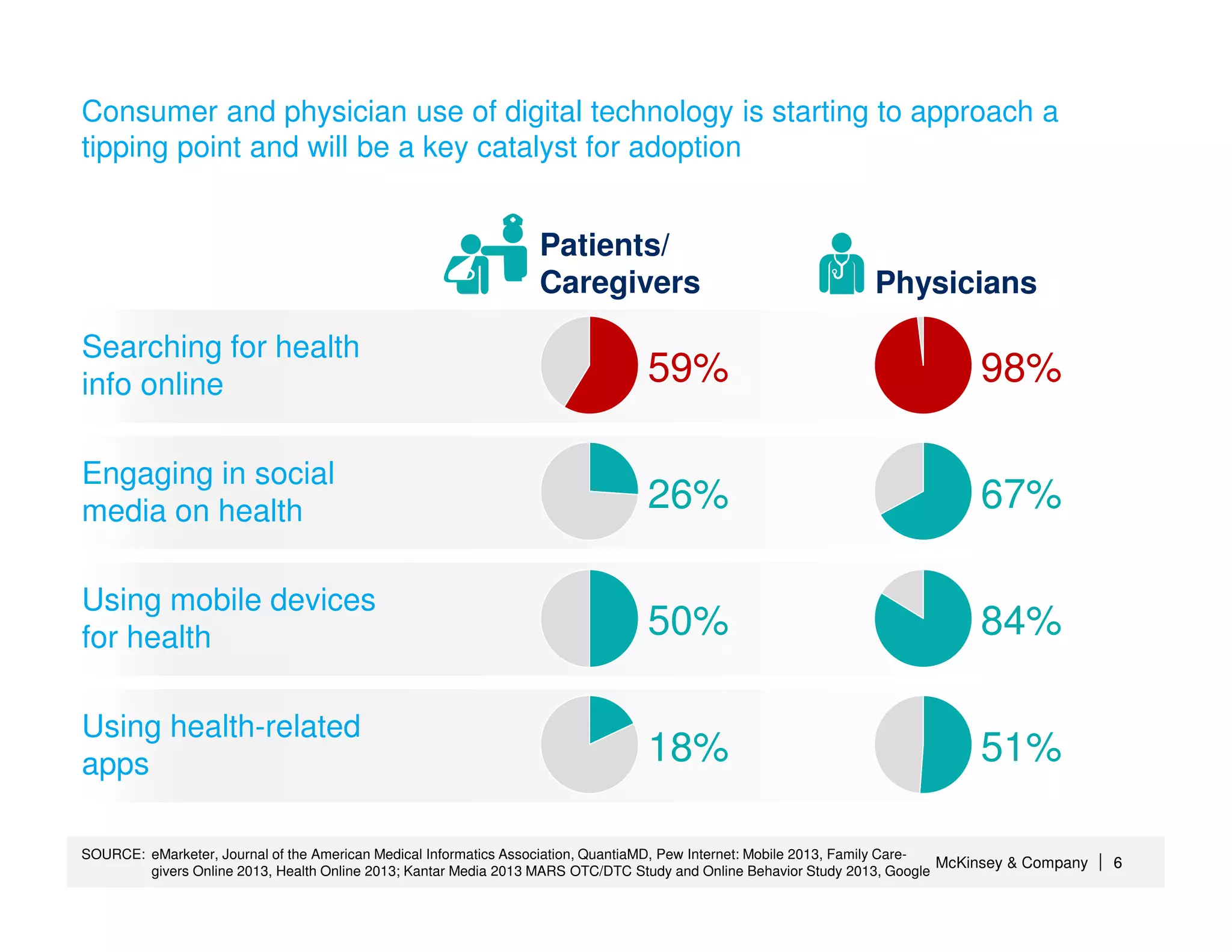 Digital revolutionizing | PDF