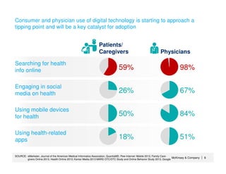 Digital revolutionizing | PDF
